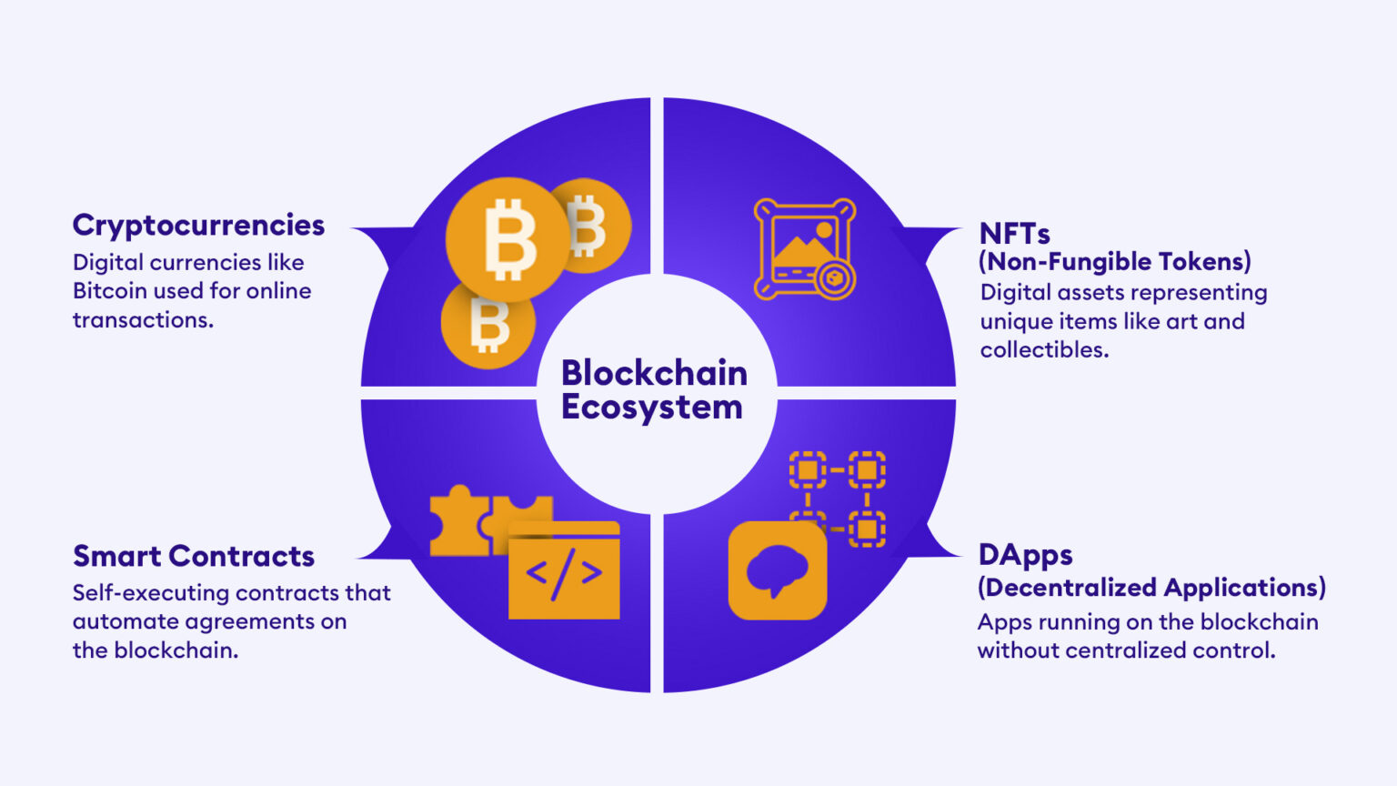 Blockchain Technology Explained Benefits Uses Trends