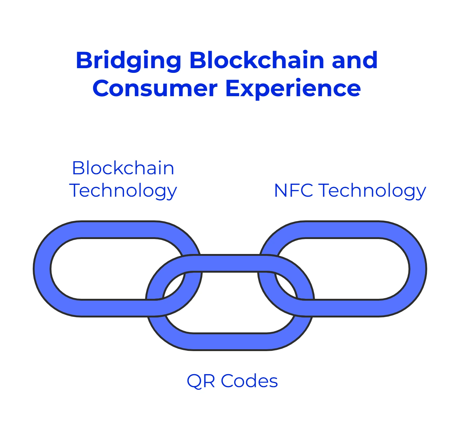 Blockchain Builds Trust in the Luxury Resale Era