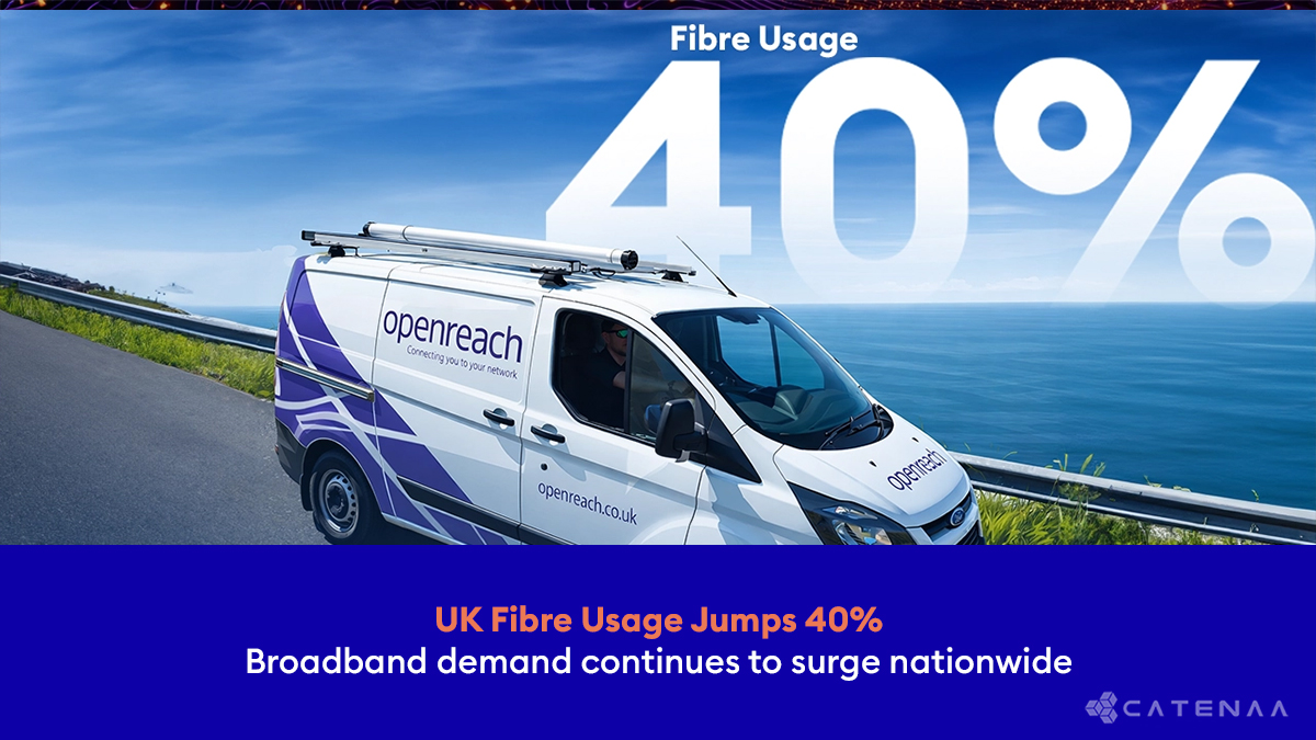 Openreach Full Fibre Usage Climbs 40%