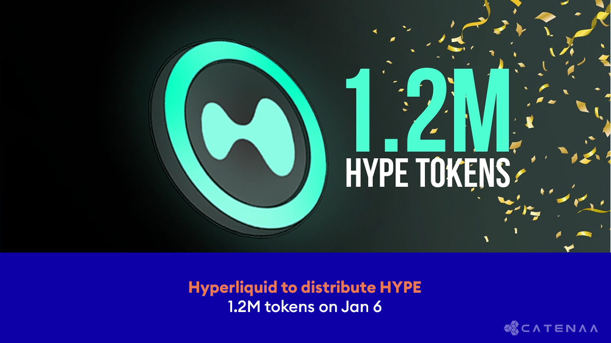 Hyperliquid to Distribute 1.2M HYPE Tokens
