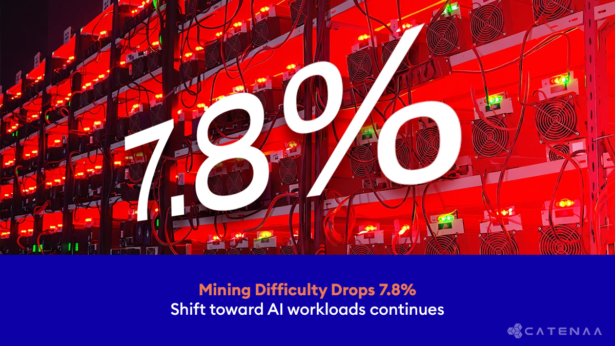 Bitcoin Mining Difficulty Drops Again